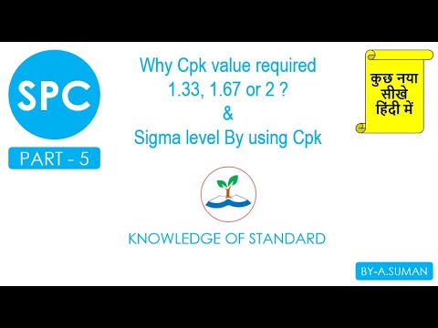 Why Cpk value required 1.33, 1.67 or 2 ? (हिन्दी में ) #spc #sixsigma #processcapability #study ...