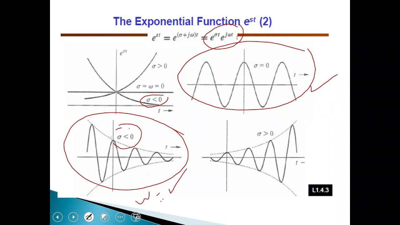 Signals Lec 2 Part 2 7 4 2021 - YouTube