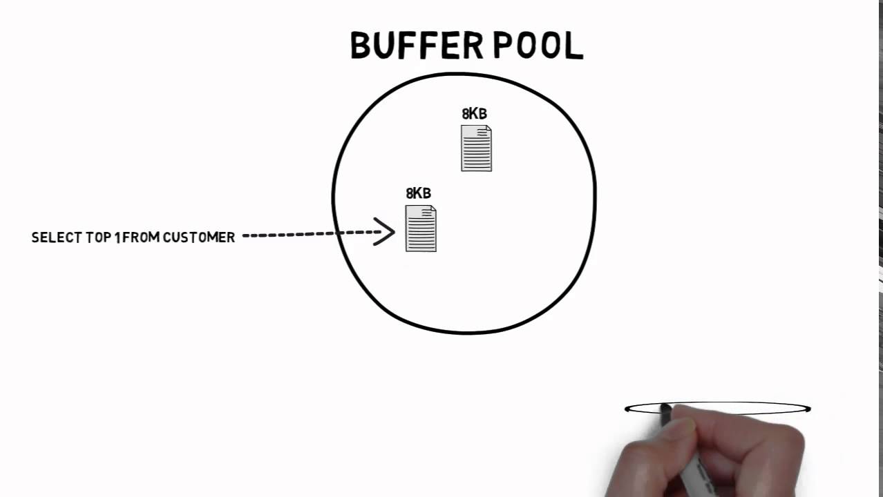 What is the Buffer Pool - YouTube