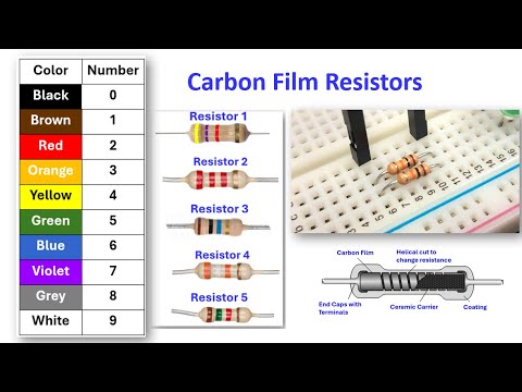 UNDERSTANDING CARBON FILM RESISTORS: HOW TO READ RESISTANCE USING THE ...