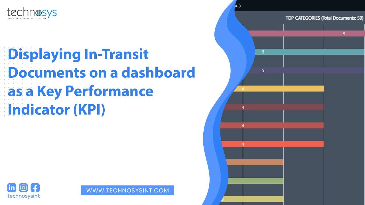 Displaying In-Transit Documents on a dashboard as a Key Performance ...
