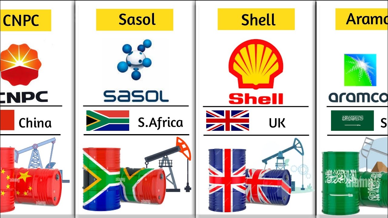 Largest Oil & Gas Companies from different countries | Oil | Gas ...