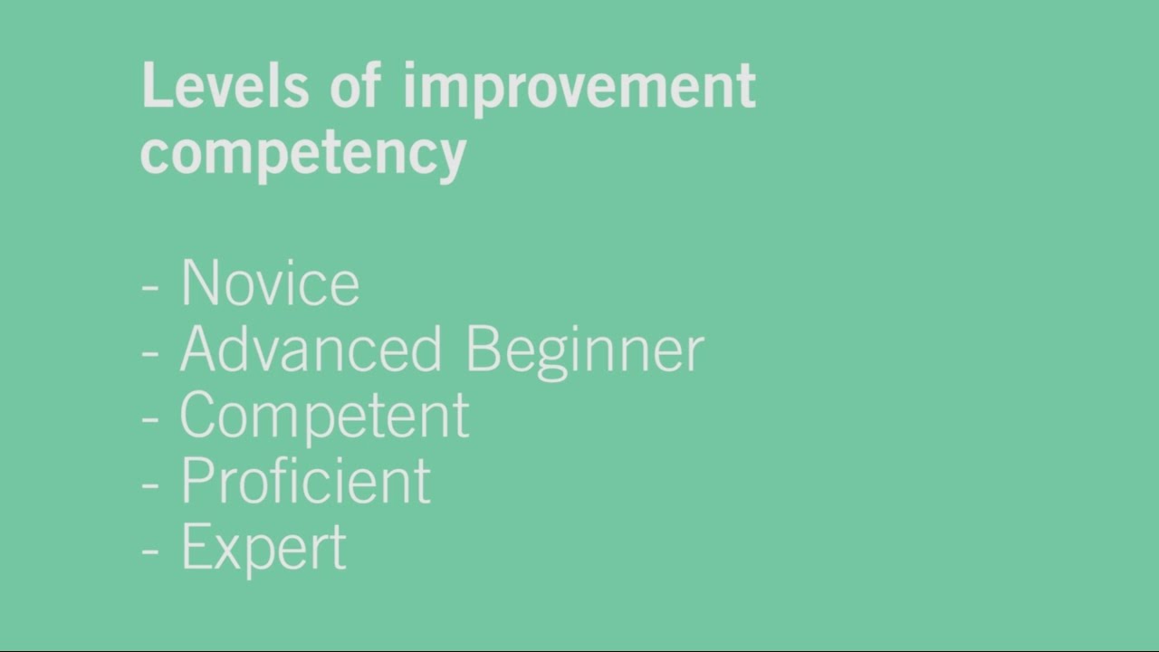 Levels of Improvement Competency - YouTube