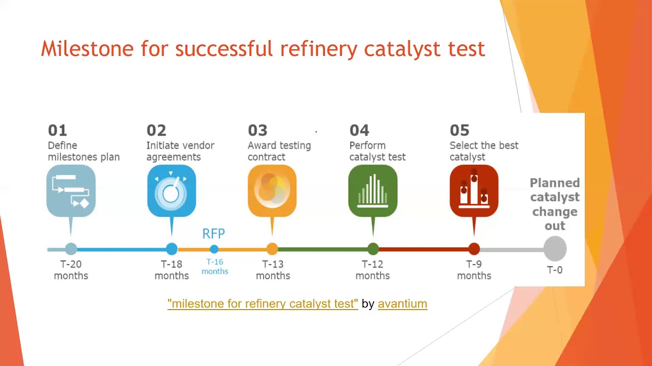 TAR planning & Mile stone plan - YouTube