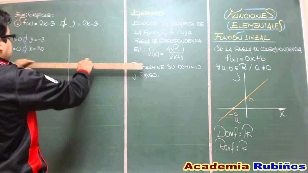 Funcion Lineal Concepto Y Ejemplos Youtube 3877