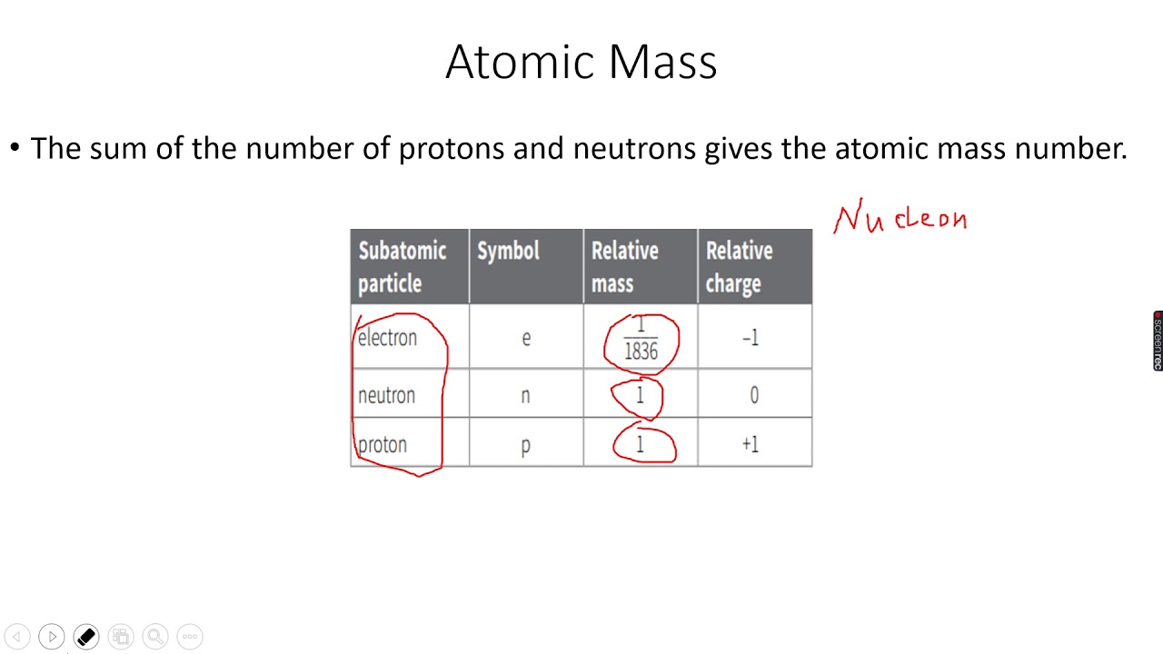 AS-Level Chemistry: Atomic Structure Part 2 - YouTube
