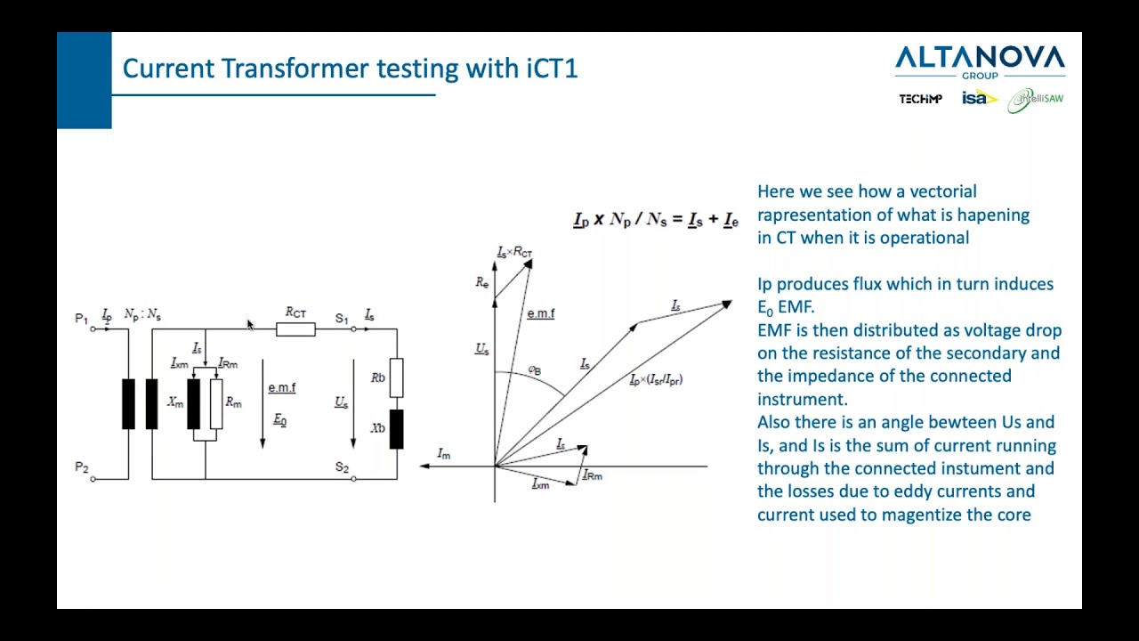 iCT1 from Altanova - Webinar on CT testing - YouTube