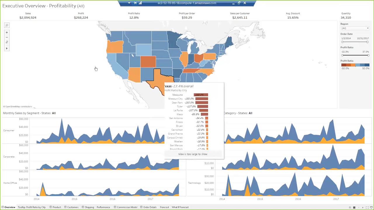 Tableau Demo - YouTube
