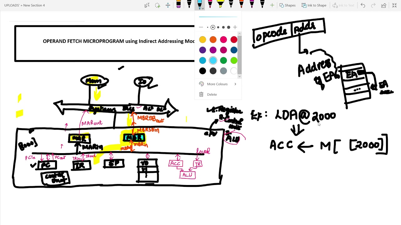 OPERAND FETCH INDIRECT AM-PART 5 - YouTube