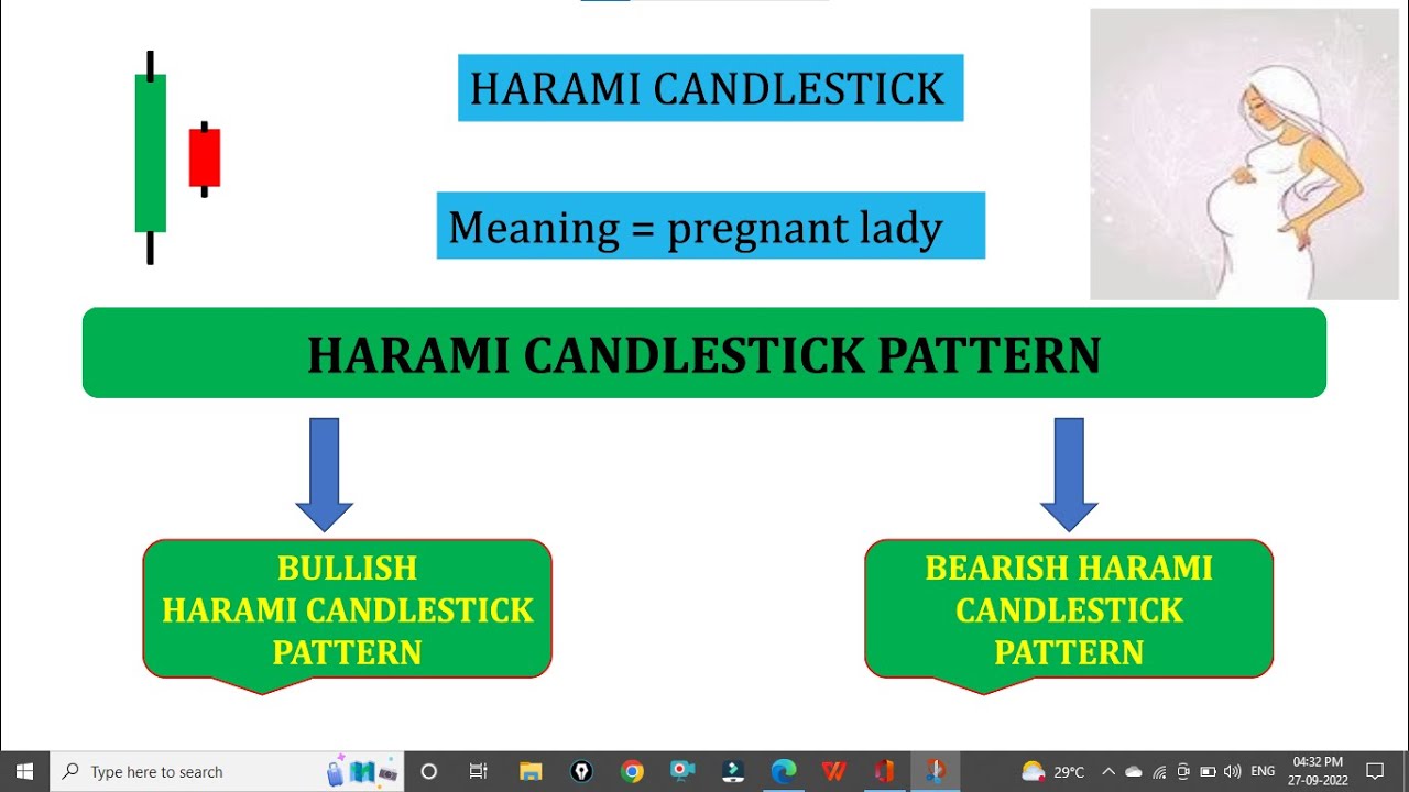 Harami Candlestick Pattern in Hindi | How To Use Bullish Harami ...