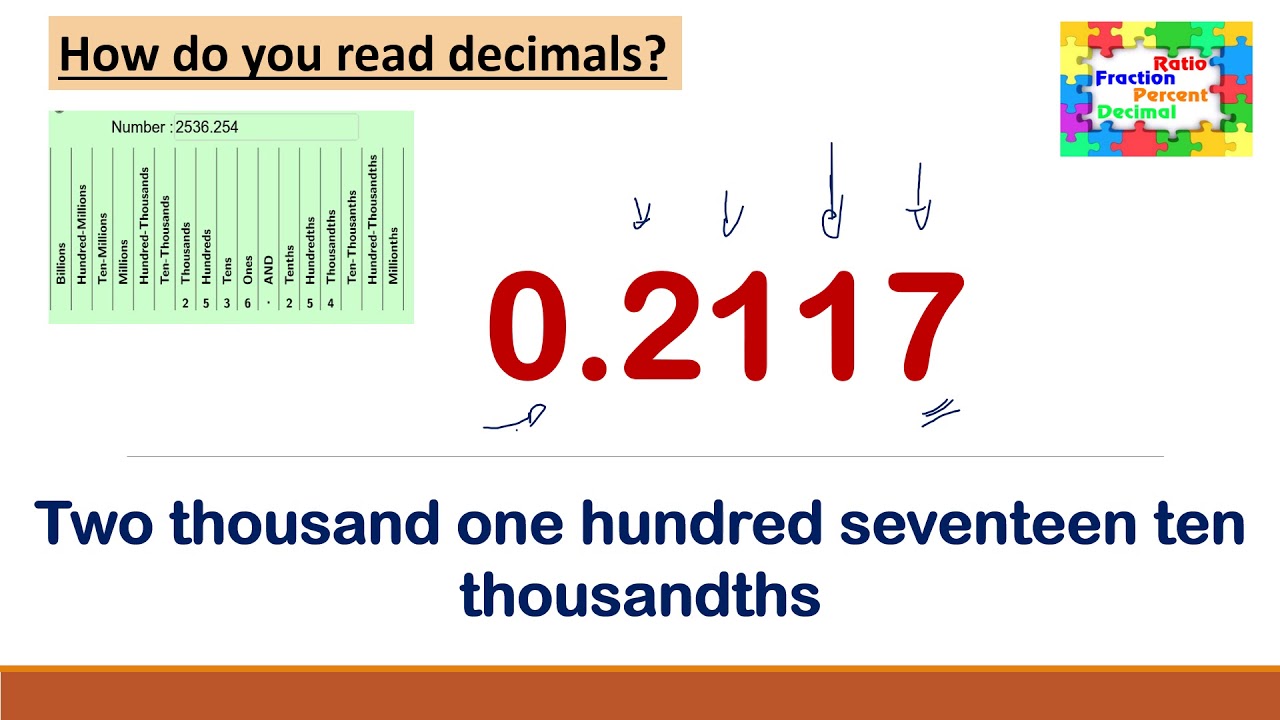 LESSON 1 1 PLACE VALUE AND ORDERING DECIMALS - YouTube