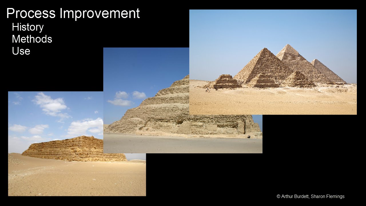 Process Improvement - Its History, Methods, Use - YouTube