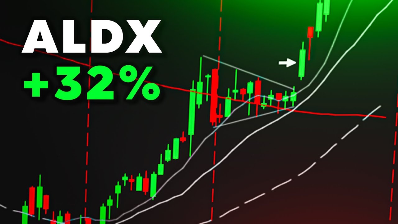 Million Dollar Trades: ALDX - YouTube