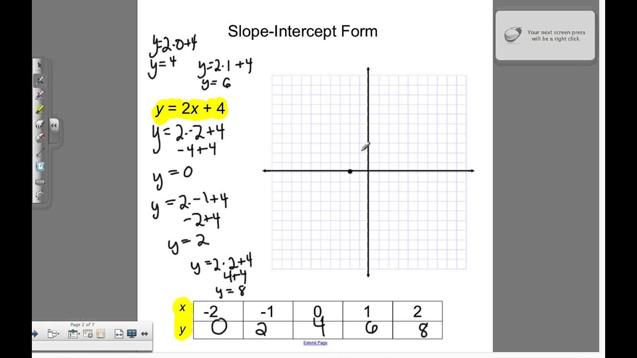 CC 2 2 Slope Intercept Form YouTube