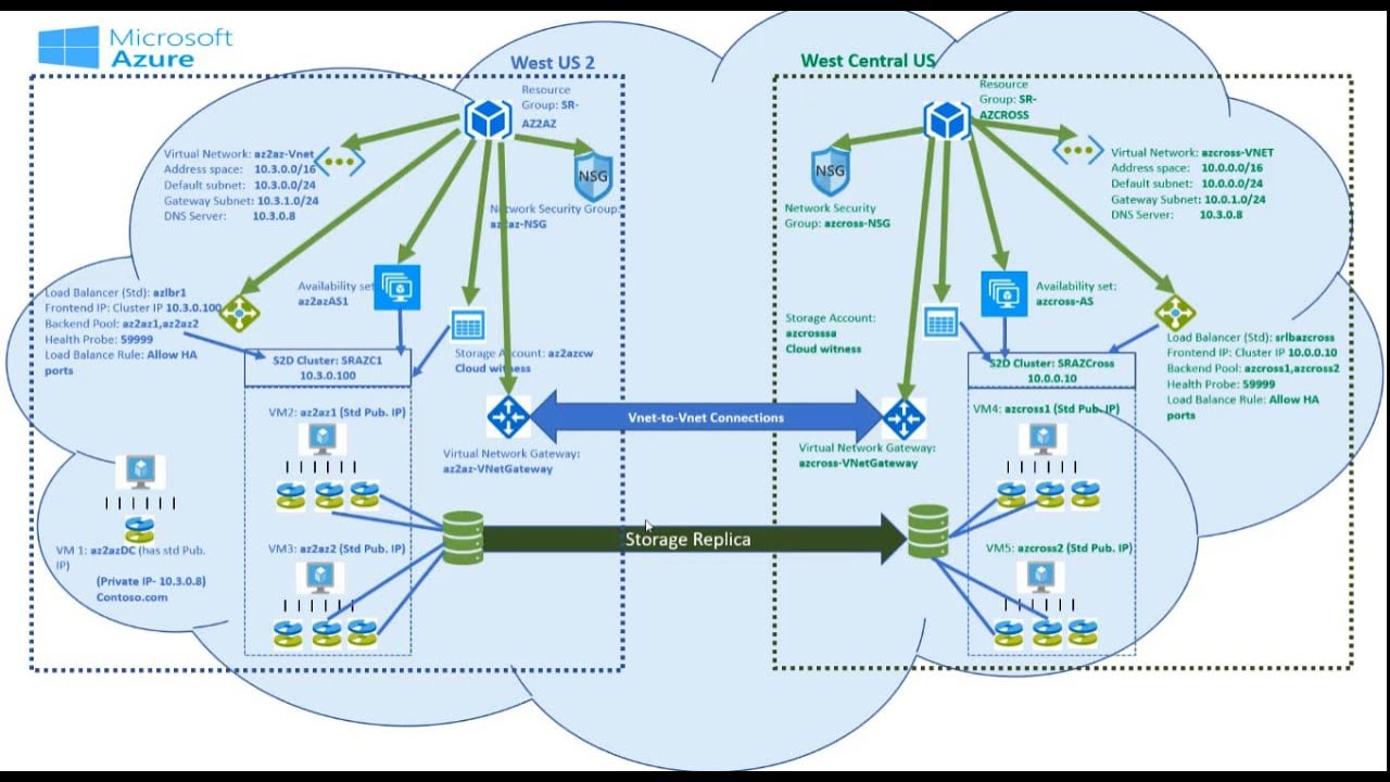 AZ800+801 Course Info - YouTube