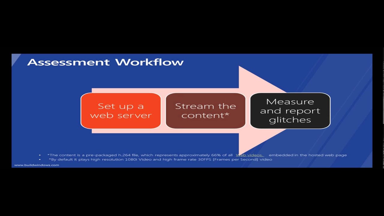 Microsoft build 2011 Introduction to the streaming assessment - YouTube