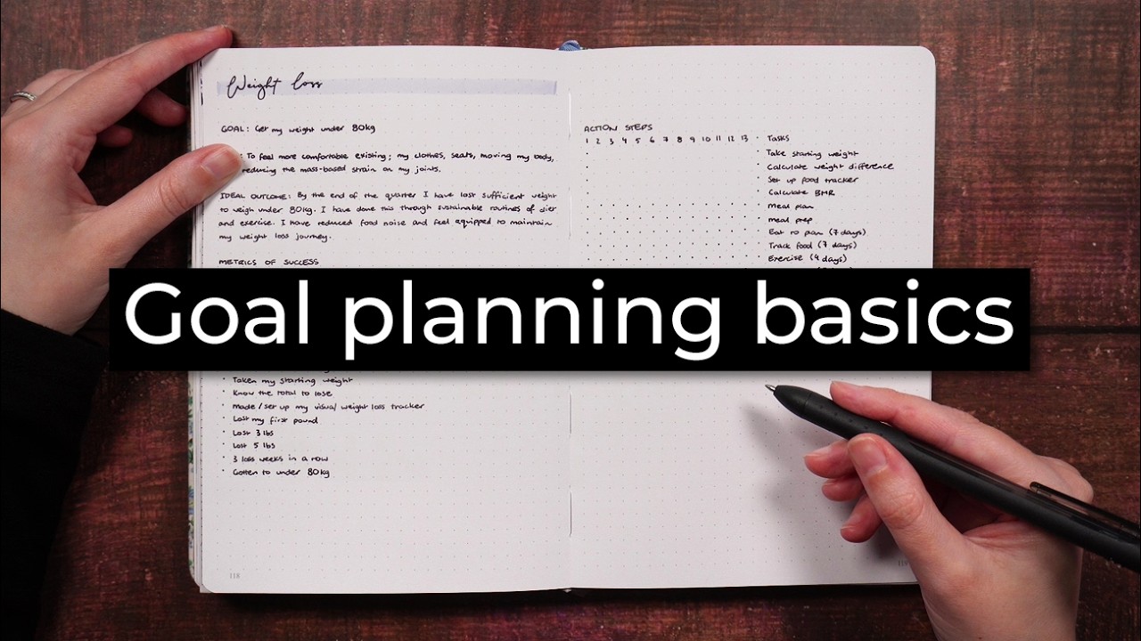 The 1-Page Plan I Use for Every Goal 💜 - YouTube