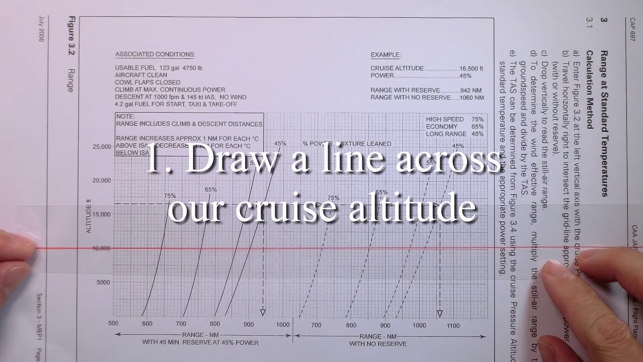 Flight Planning: Cap 697 - MEP Range - YouTube