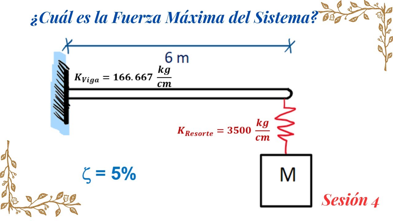 Sesión 4 Ejemplo 2: Cálculo de la Fuerza Máxima del Sistema y Factor de ...