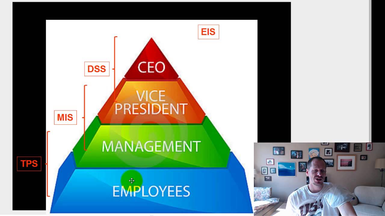 TPS Software - Transaction Processing Systems - YouTube