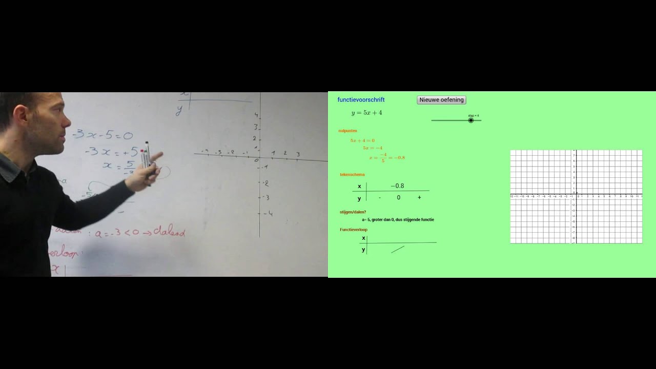 functieverloop van een lineaire functie - YouTube