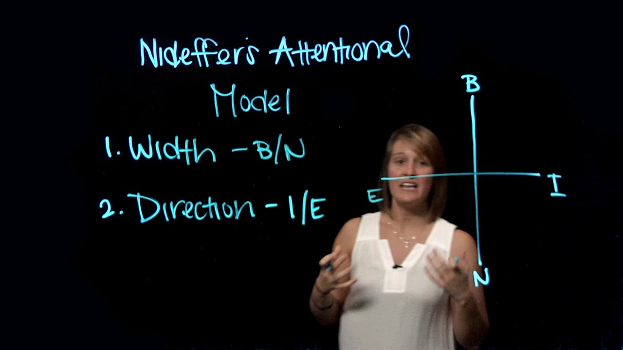 Nideffer’s Attentional Model - Chelsea Wooding - YouTube