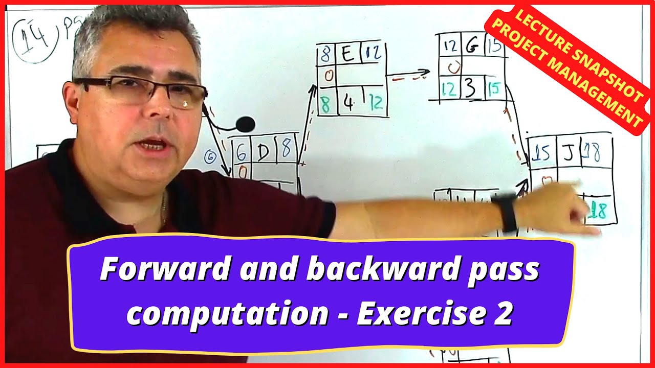 From the textbook Step-by-step exercise! Compute Forward and Backward ...