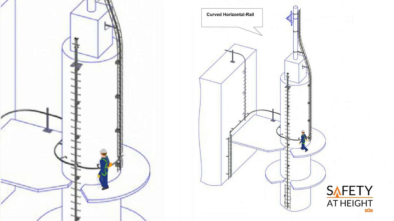 GlideLoc Vertical Horizontal fall arrest systems - YouTube
