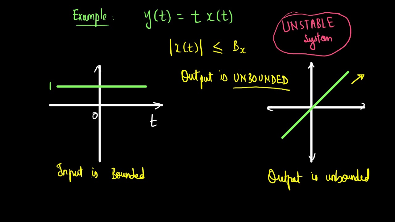 Lecture 3 Module 2 Stability Time Invariance - YouTube