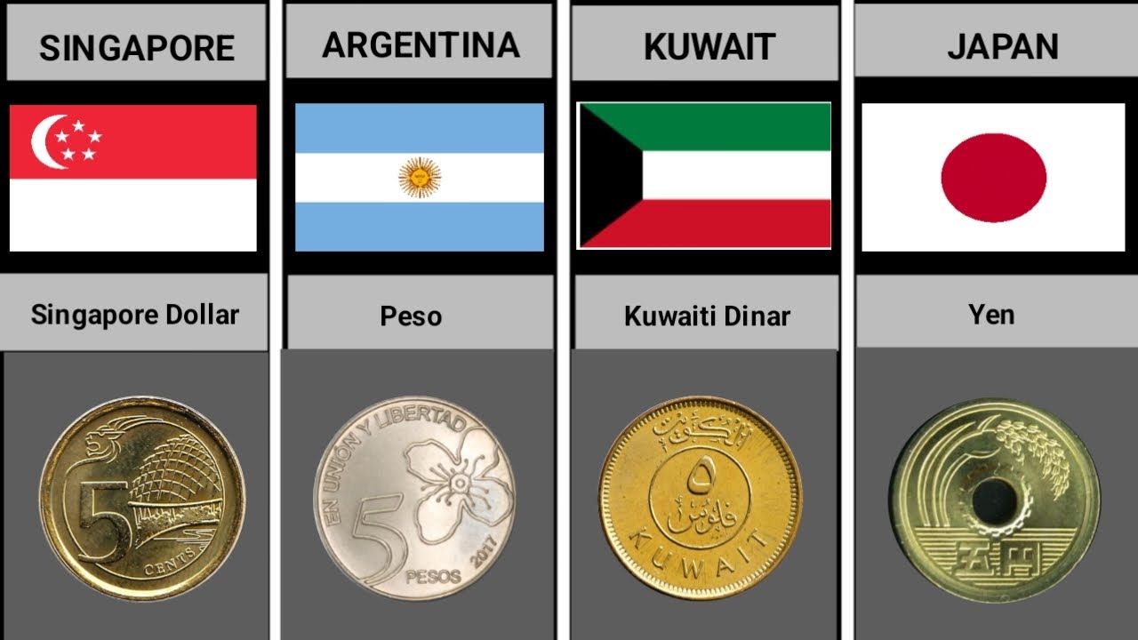 5 Coins with Their Name From Different Countries | World Currencies ...
