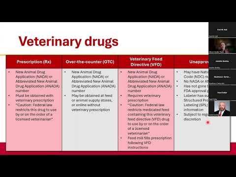 Extra label Drug Use in Dairy Cattle - YouTube