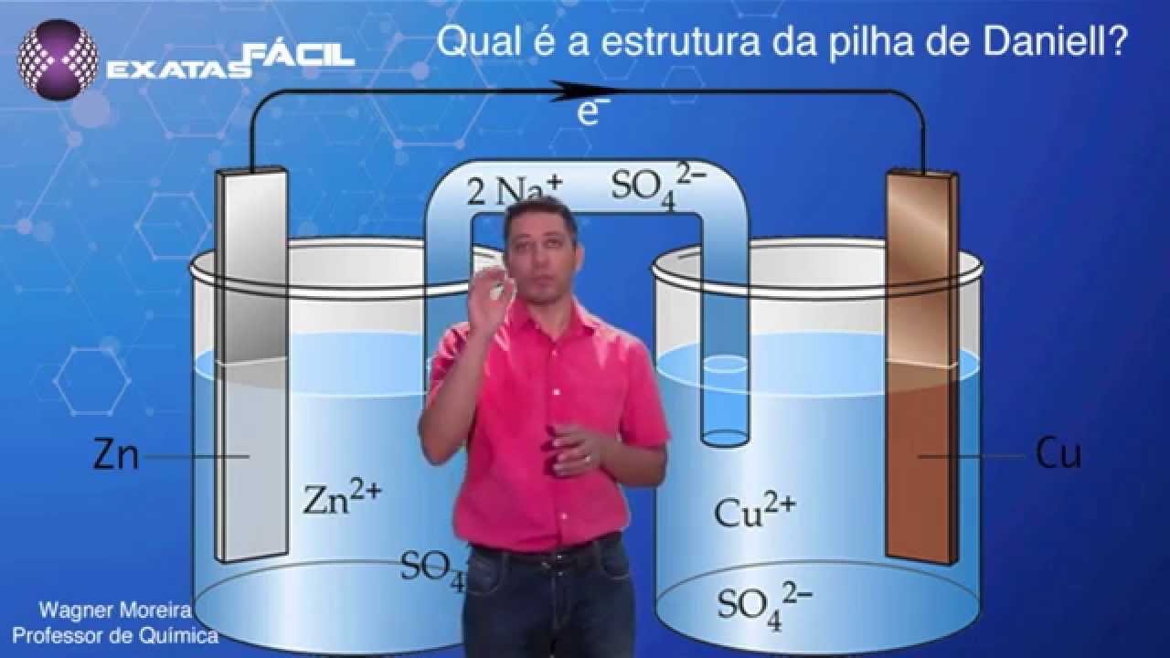 Qual e estrutura da pilha de Daniell? - YouTube