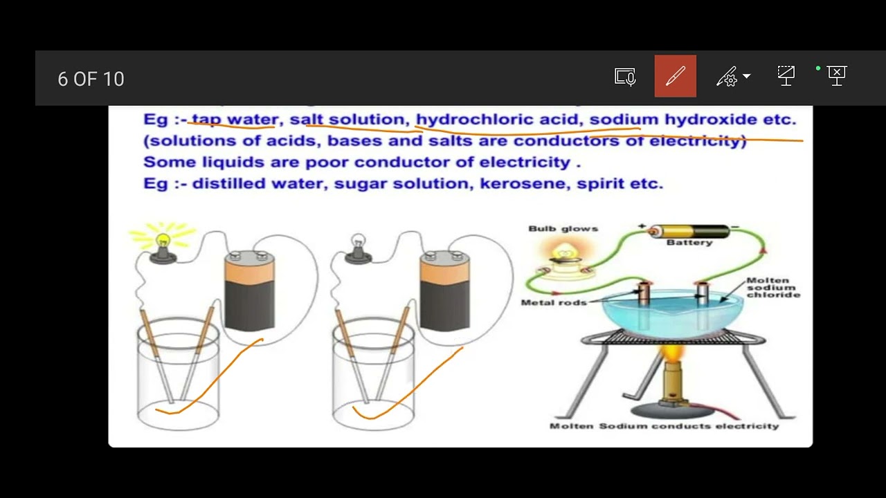 Science || Class-8 || Topic: Electrical conductivity of liquid || NCERT ...