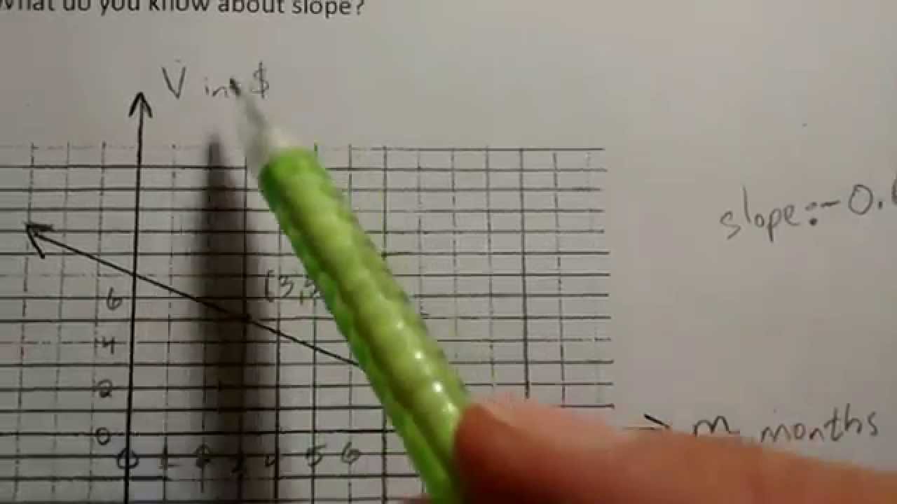 3.4 Video (1) - What Does Slope Tell Us about the Relationship Between ...
