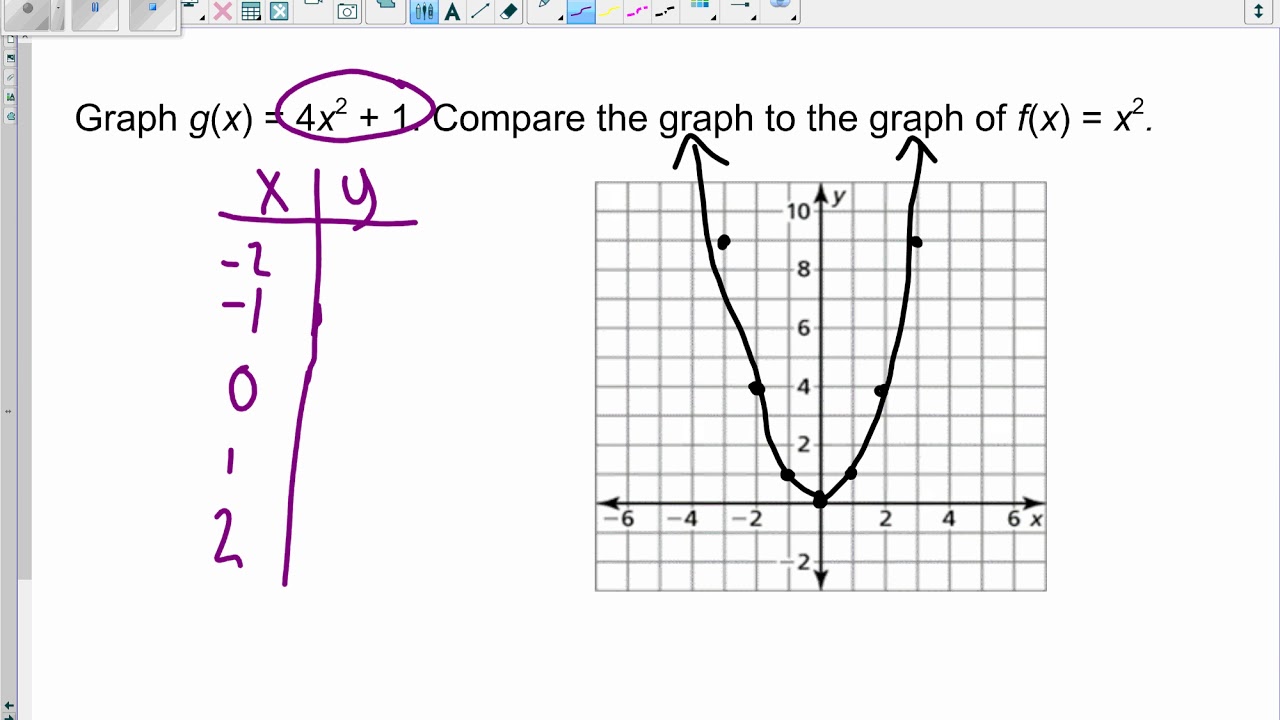 Algebra 8 2 Graphing fx = ax^2 + c Example 1 & 2 - YouTube