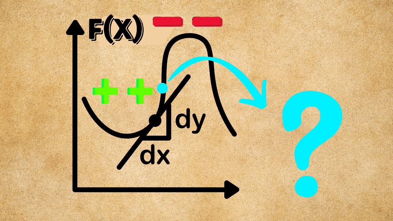 Lecture 25 | Part Two | Calculus | Behavior of functions - YouTube