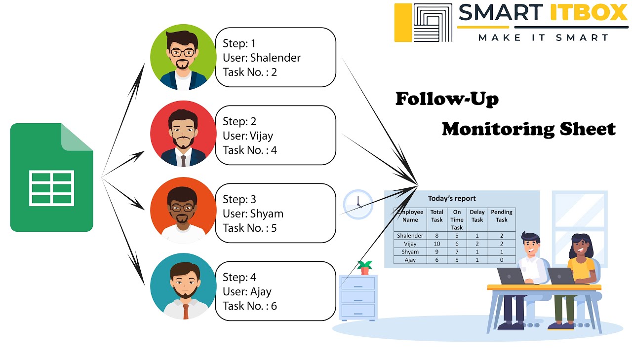 Advance FMS with Office On/Off Timing and Update by Google form Only ...