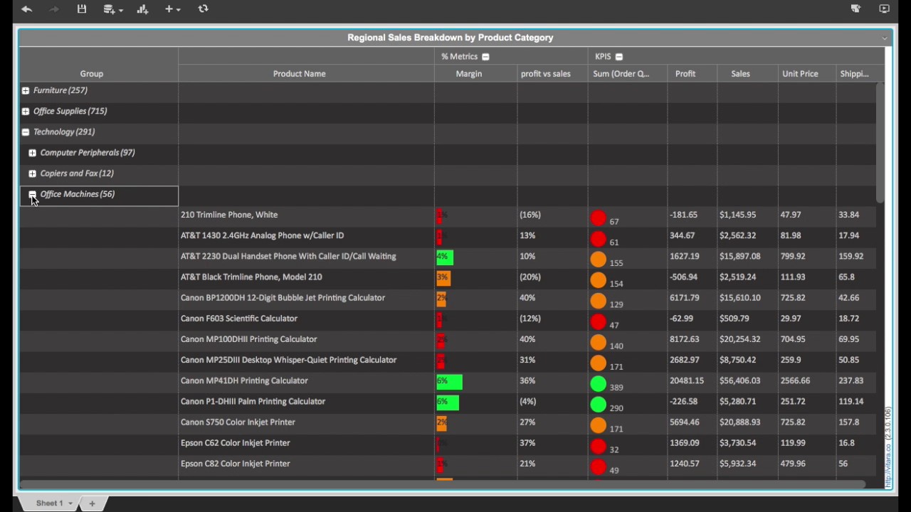 VitaraCharts Enhanced Custom D3 grid for MicroStrategy - YouTube