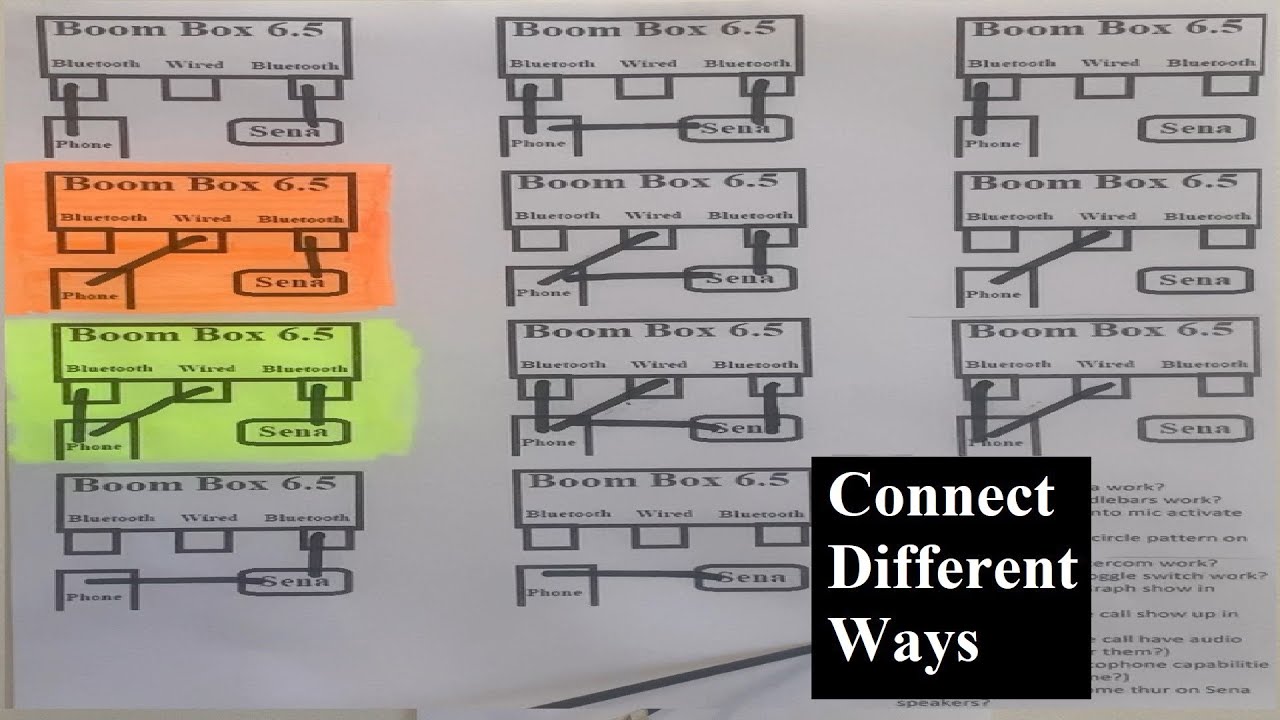 Harley Davidson Boom Box GTS 6.5 working out and thru the bug issues ...