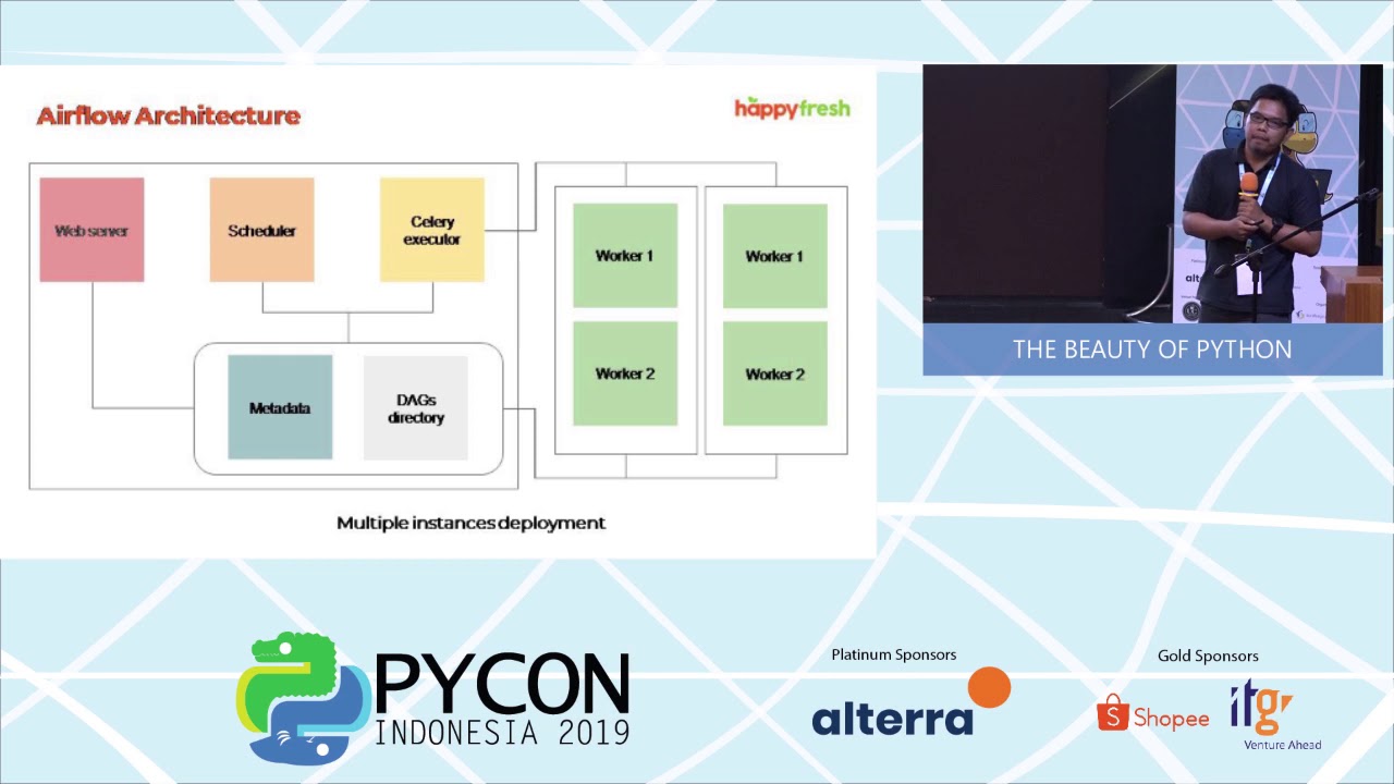 Pycon Id 2019 Fitra Aditya Dealing Workflow Using Airflow Youtube
