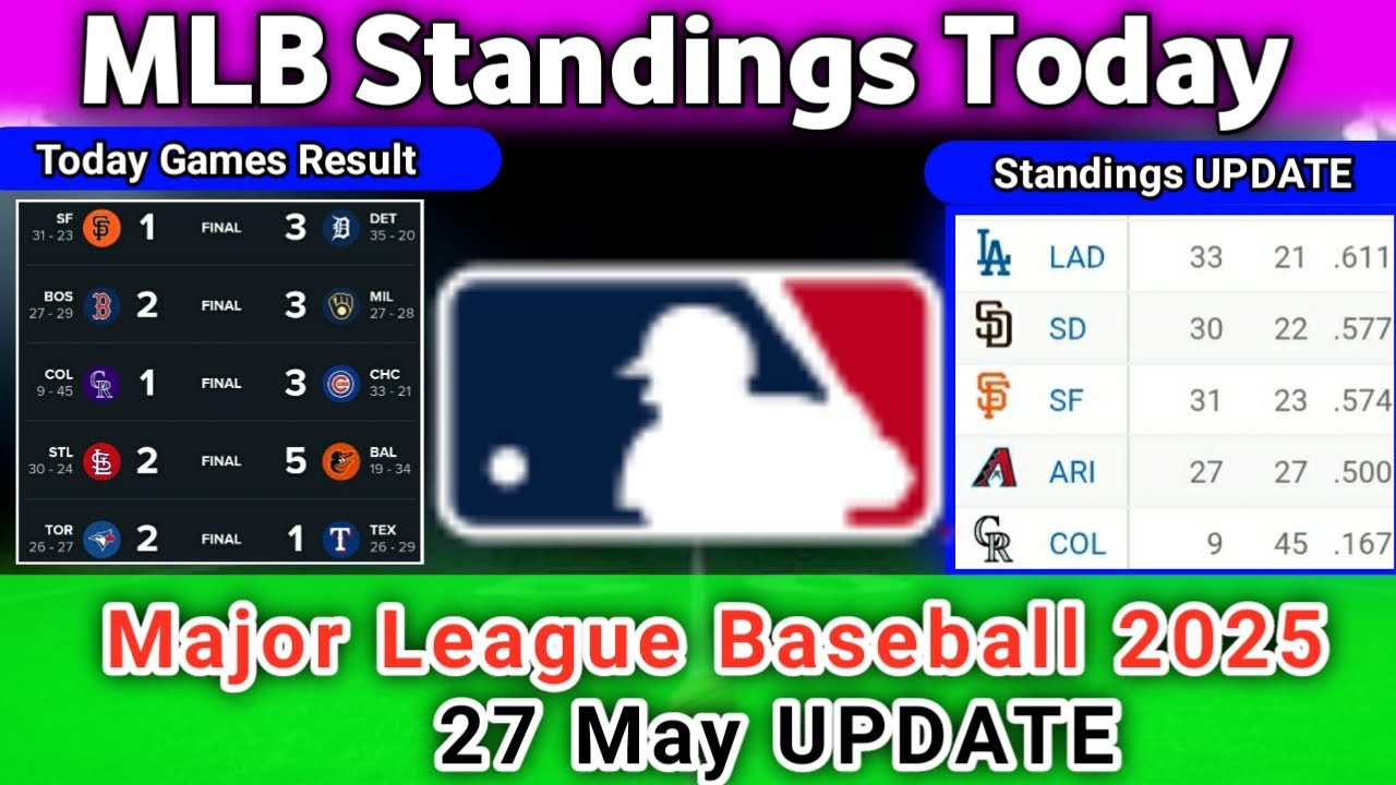MLB STANDINGS TODAY - 27 MAY 2025 Update | MLB Standings 2025 | major ...