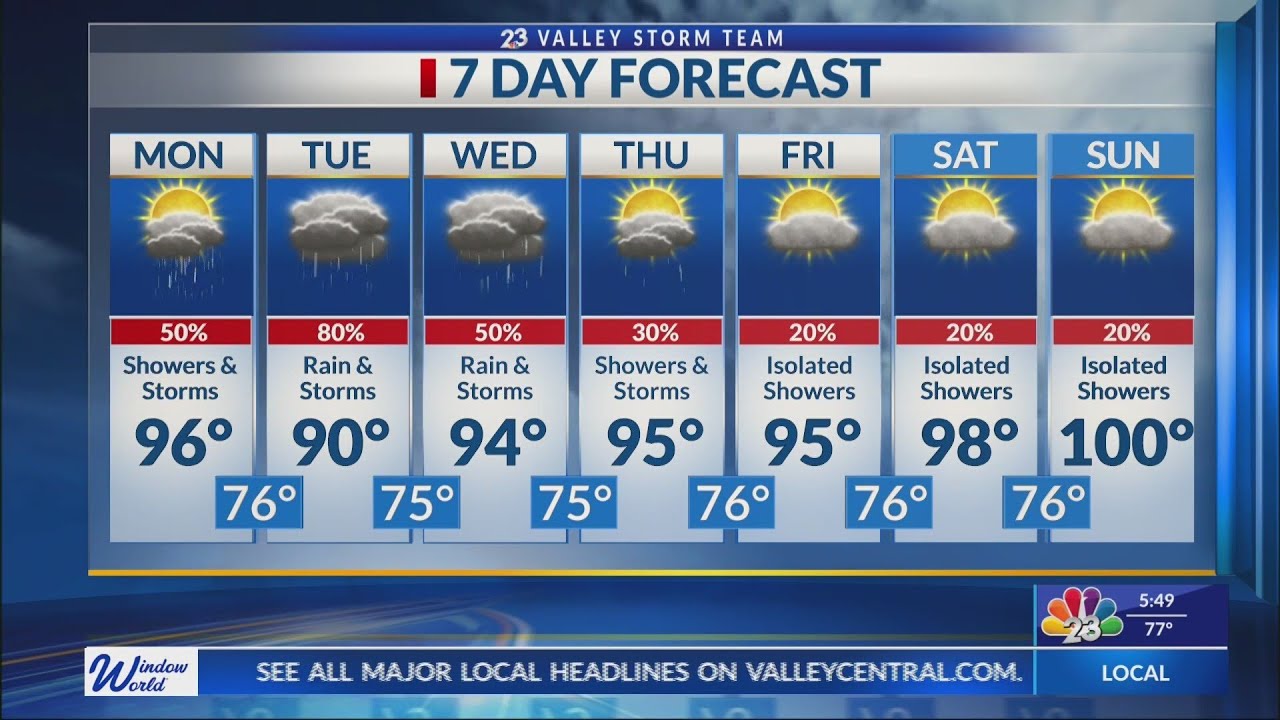 Valley Storm Team Weather Forecast - Morning - Aug. 21 - YouTube