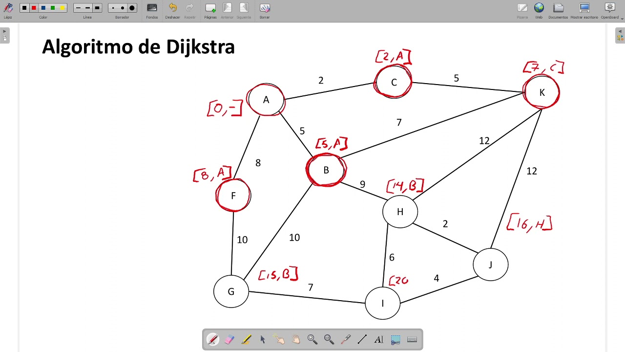Algoritmo De Dijkstra Youtube