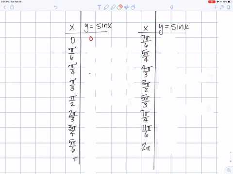 sine parent graph (111.9.6a) - YouTube