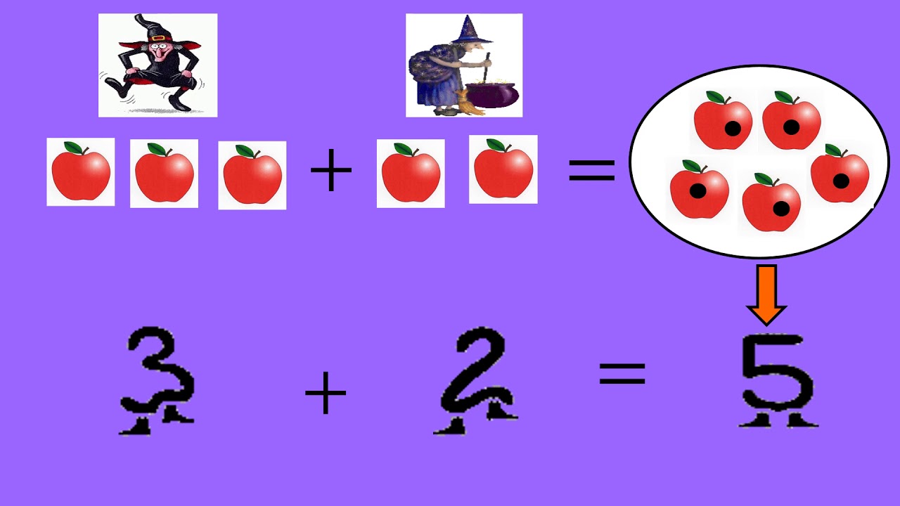 SUMAS KINDER 2020 - YouTube