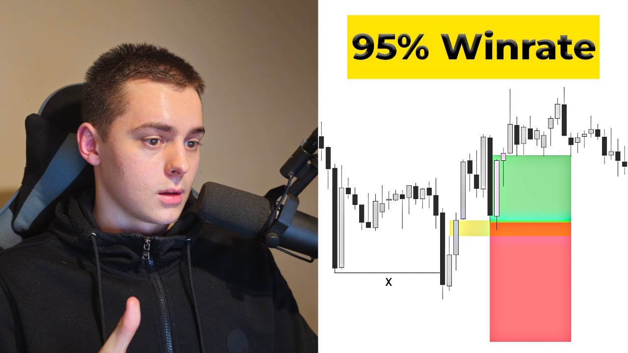 15 Minutes of My Raw Price Action Trading Strategy (Negative Risk to ...