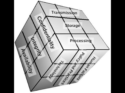 Information Systems Security: A Comprehensive Model - YouTube