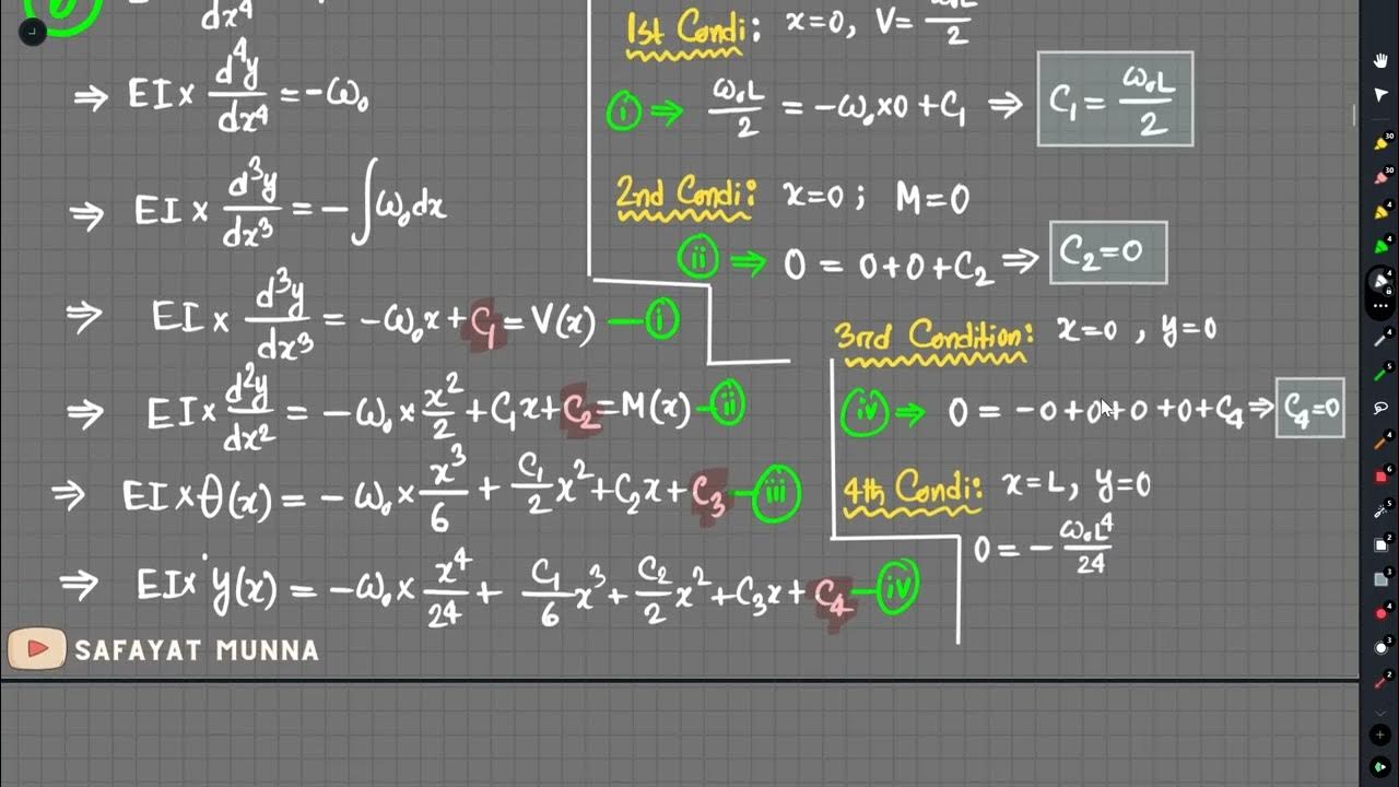 6. Example 2, Using Fourth Order Differential Equation - Beam Deflection || Safayat Munna,BUET ...