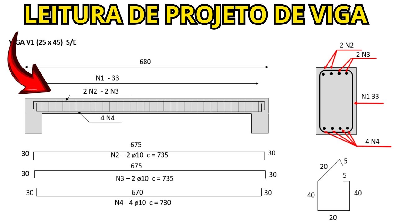 LEITURA PROJETO DE VIGA I O que é posição? Quantidade de estribos e ...
