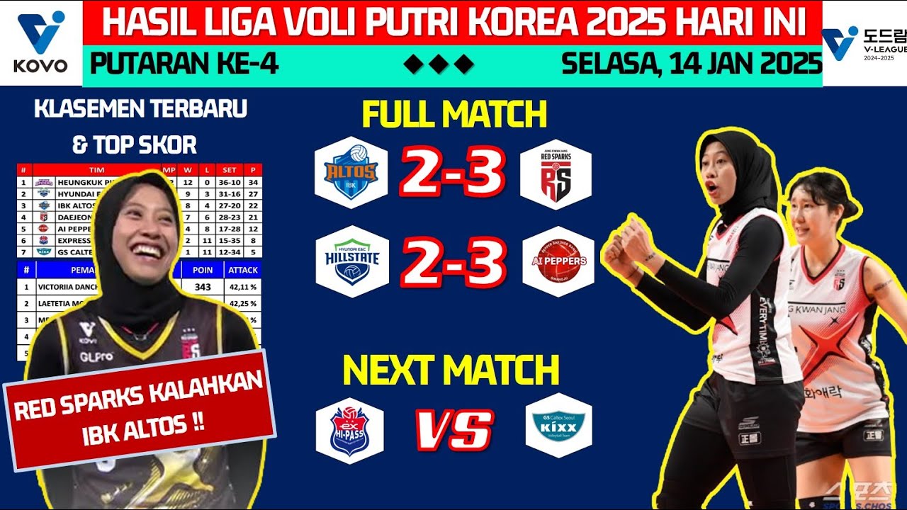 Hasil IBK Altos vs Red Sparks Hari Ini - Liga Voli Korea 2025 ...